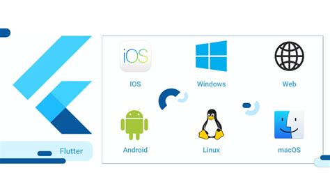 Flutter Application Development Company Hire Flutter Developers Accrete