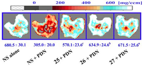 Modification Of Sex Hormones With RGD Peptide A Strategy Of Improving HRT And Other Secondary