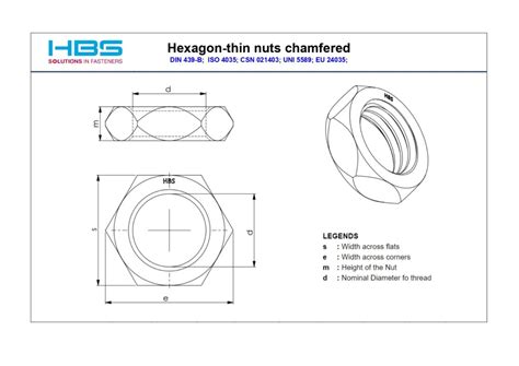 Din 439 B Hbs Solutions Bv
