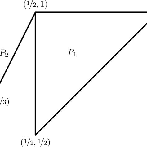 Rational Polytopes Describing The Numerical Semigroups Of Download