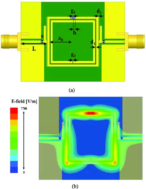 Design Properties Of The Resonator And Its Simulation Result A Download Scientific Diagram