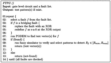 Pseudocode Of The Fuzzy Based Test Pattern Generation Ftpg Procedure