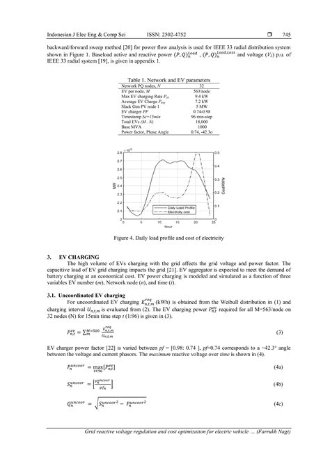 Grid Reactive Voltage Regulation And Cost Optimization For Electric Vehicle Penetration In Power