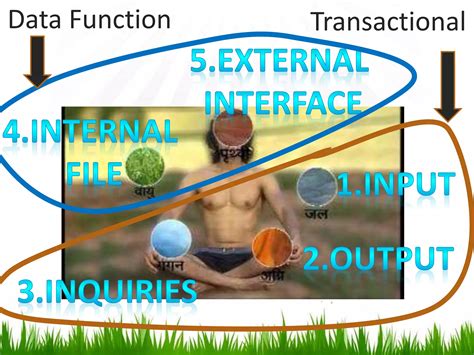 Function Point Analysis An Idiots Friendly Introduction Ppt