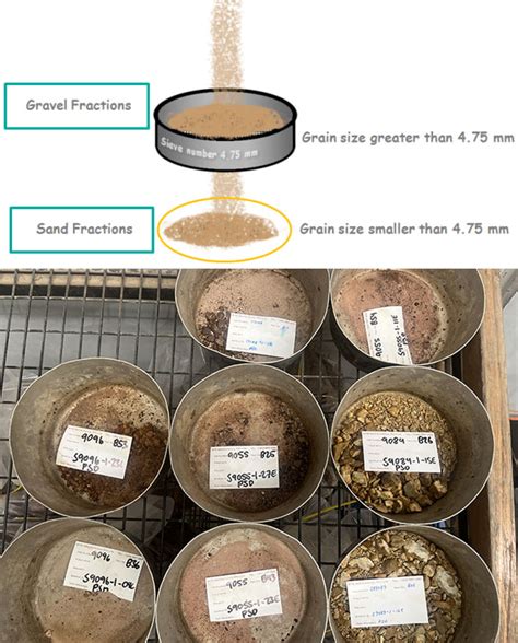 Sieve Analysis Test For Sand Dahan Machinery