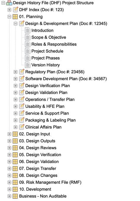 Model Based Vs Document Centric Project Structures Jama Software Support