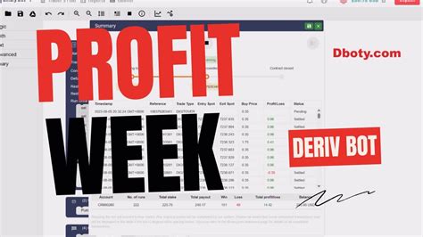 Lucrative Binary Deriv Bot Equalizer Deriv Bot Essential Protected