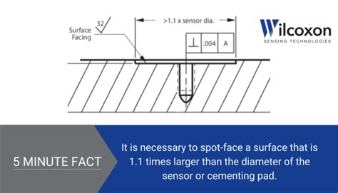 Accelerometer Mounting Techniques Impact The Accuracy Of Vibration Measurements Reliability