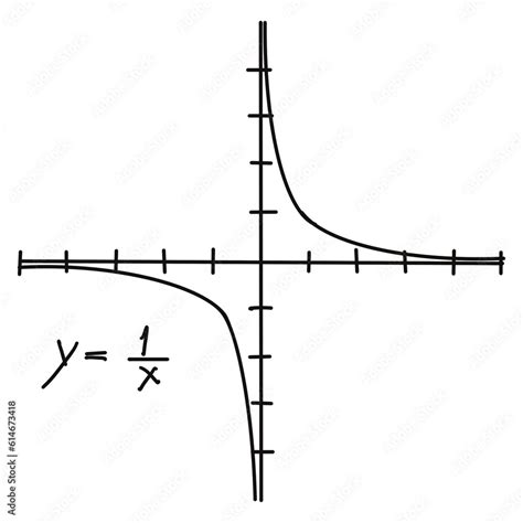 Cartesian Coordinate System In Two Dimensions Rectangular Orthogonal