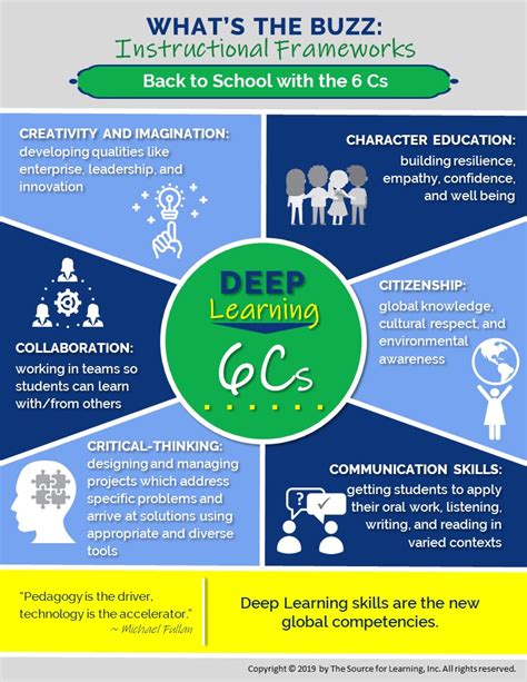 Whats The Buzz The 6cs Teachersfirst Blog