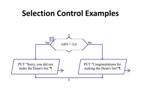Ppt Raptor Powerpoint Presentation Free Download Id5397582