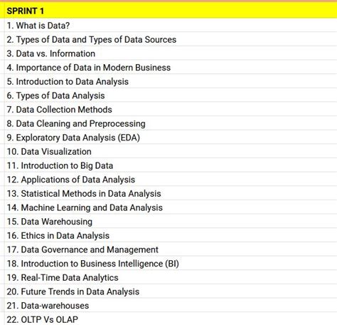 Praveen Barange On Linkedin Datavisualization Powerbi Dataanalytics Businessintelligence…