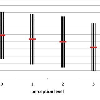 Box Plots With Indication Of Mean And Standard Deviation Values Download Scientific Diagram
