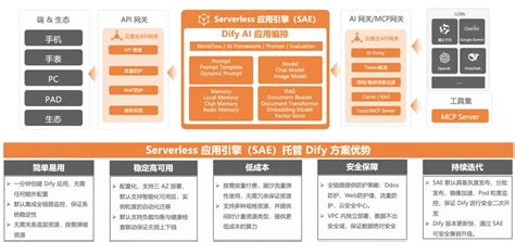 从理论到落地：mcp 实战解锁 ai 应用架构新范式 免费领取 78 页完整 ppt 阿里巴巴云原生 segmentfault 思否