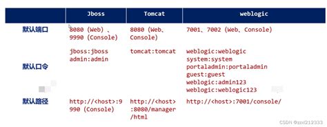 中间件概述与iisiis中间件 Csdn博客