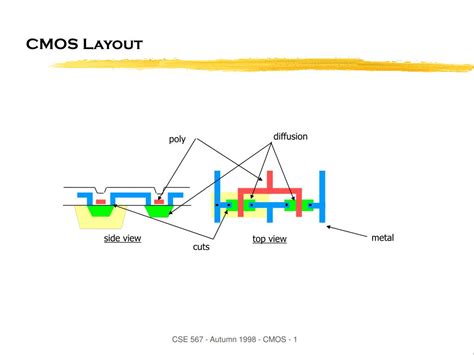 Ppt Cmos Layout Powerpoint Presentation Free Download Id 3215132