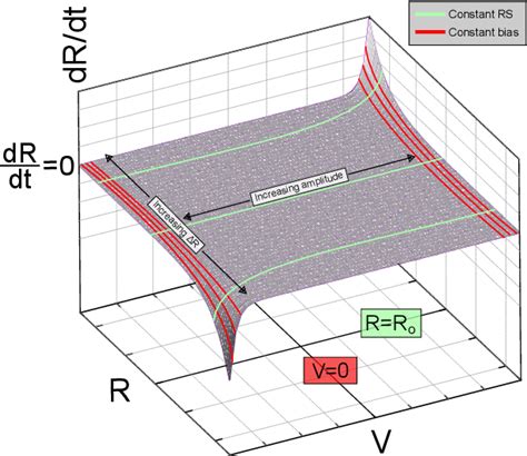 Figure From Design Flow For Hybrid CMOS Memristor SystemsPart I Modeling And Verification