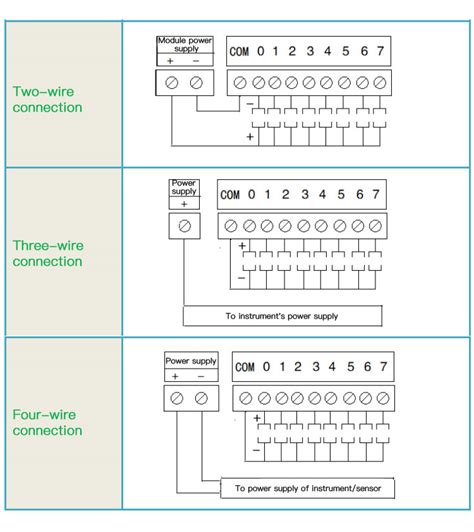 Rtu 318f Daq Data Acquisition Io Module Industrial Automation 4pt 4ai