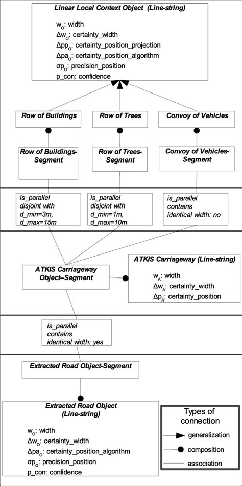 Relationship Model Download Scientific Diagram