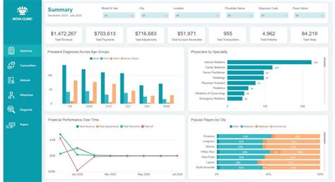 Sarita Suryawanshi On Linkedin Healthcare Sqlserver Database