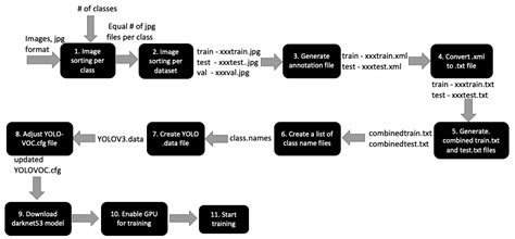 mastering computer vision with tensorflow 2 x