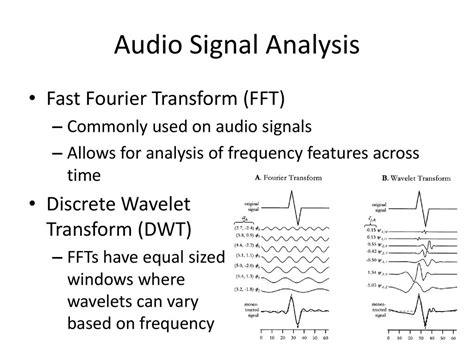 Audio And Speech Computers And New Media Ppt Download