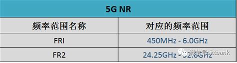 全球各地5g频谱分配情况如何？最全无线通信频率分配表5g频段 S 频段 Csdn博客