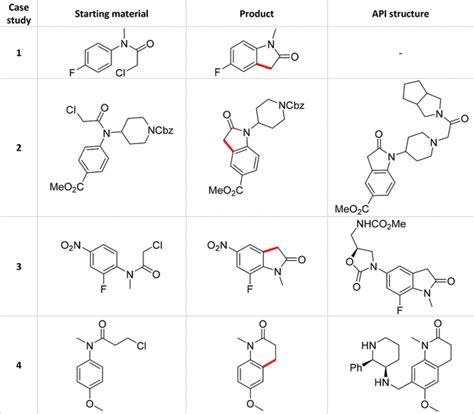 Accelerated Chemical Reaction Optimization Using Multi Task Learning Acs Central Science