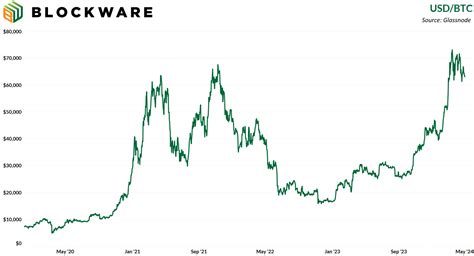 Monday Mining Metrics Hashprice Explained