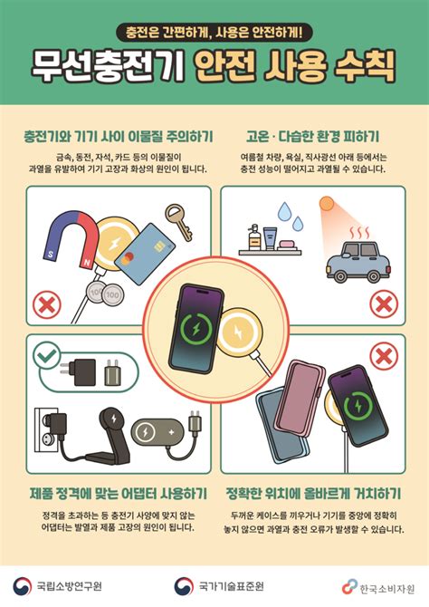 무선충전기 안전 사용 수칙은소비자를위한신문 Consumertimeskorea