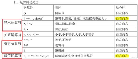 输入年月日判断星期几c语言版 附带讲解 c语言输入年月日 给出是星期几 csdn博客