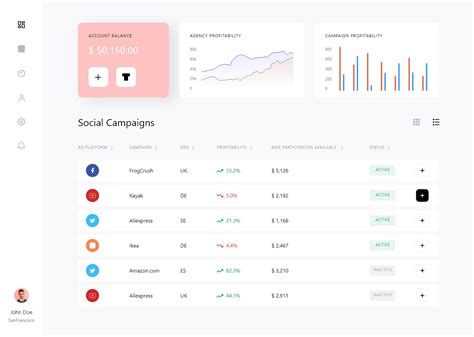 社交媒体后台dashboard Sketch素材下载 全景酷逊素材