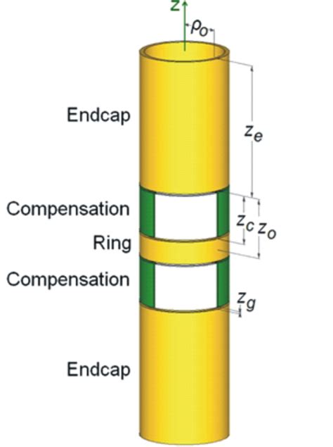 Penning Trap With Small Bore Translume