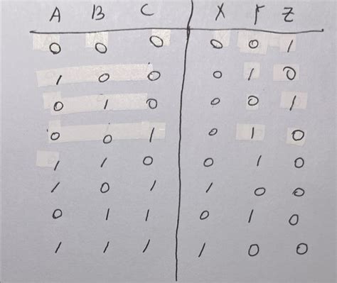 Solved How Do I Make A Logic Circuit With This Truth Table Chegg Com