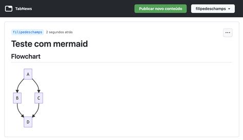 A Evolução Do Tabnews