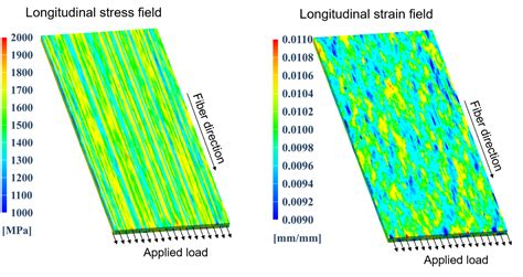 Assessing Composite Variabilitys Impact On Performance With Virtual Testing Simcenter