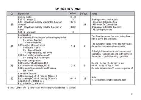 Decoder Functions And CV