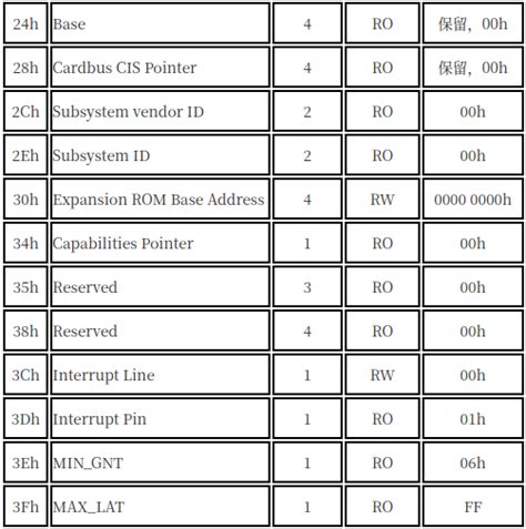 第 章 VxWorks PCI驱动