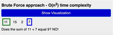 how to build a visualization for leetcode s two sum problem html css