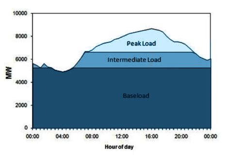 Why “grid Parity” Is A Meaningless Concept Ier