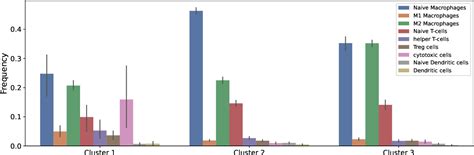 Figure 3 From Data Driven Mathematical Model Of Osteosarcoma Semantic Scholar
