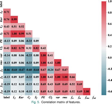 Figure 5 From Series Ac Arc Fault Detection Method Based On L2l1 Norm And Classification
