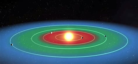 What Planets Are In The Goldilocks Zone
