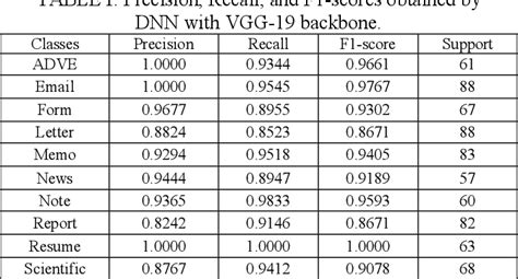 Table I From A Multimodal Neural Network Architecture For Document