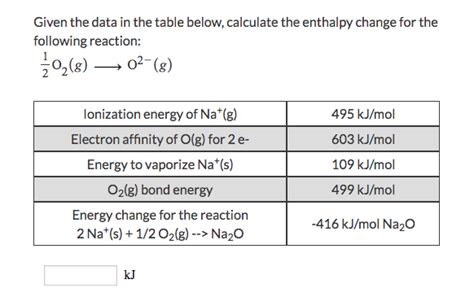 solved given the data in the table below calculate the