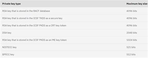 What Is A Private Key In Cybersecurity