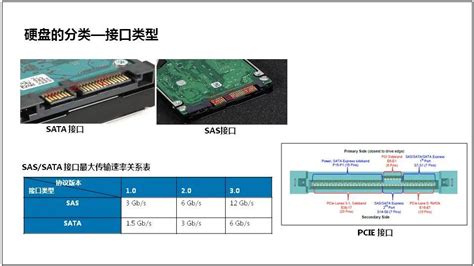 服务器基础知识全解 汇总版 CSDN博客