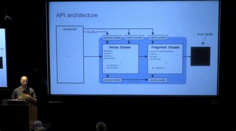 Vis Webgl And Webassembly Viewing Bigger Data In The Browser