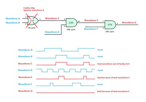 Logic Probe Vs Logic Analyser Vintage Computer Federation Forums