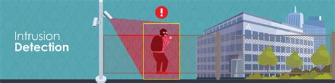 Intrusion Detection Video Analytics Video Content Analysis Cctv